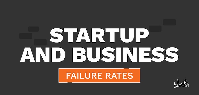 Startup Failure Rate: How COVID Affected Startups in 2021
